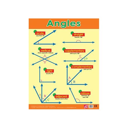 Angles Geometry Maths Wall Chart