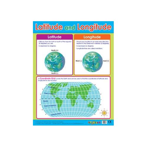 Latitude And Longitude Learning School Poster