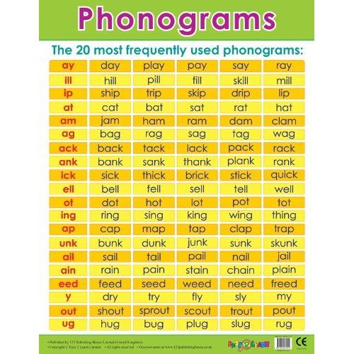 Phonograms Literacy Poster